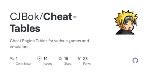 Image result for Getting Over It Cheat Table