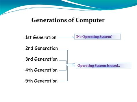 Image result for First Genration Operating System