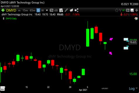 Image result for TC2000 Candlestick Patterns
