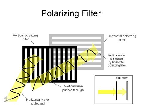 Image result for Wave Interference