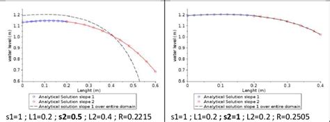 Image result for Homotopy Methods