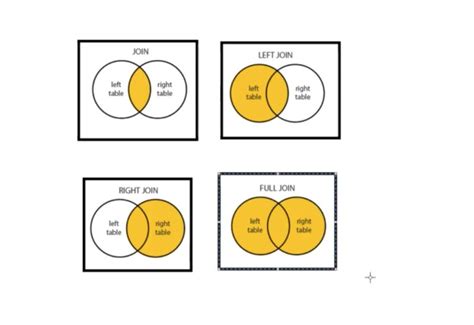 Image result for SQL Join Exercises
