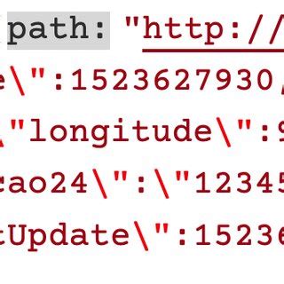 Image result for Rest Assured Test Example