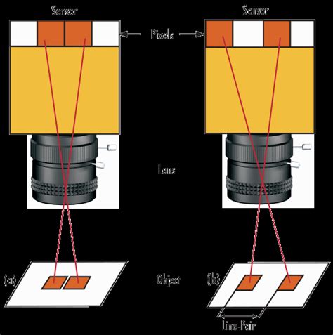 Image result for Modulation Transfer Function Optics Edge