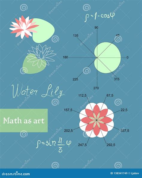 Image result for Functions with Graphs Math