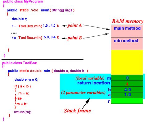 Image result for Method Structure