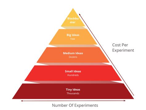 Image result for How to Change Models Blockbuster