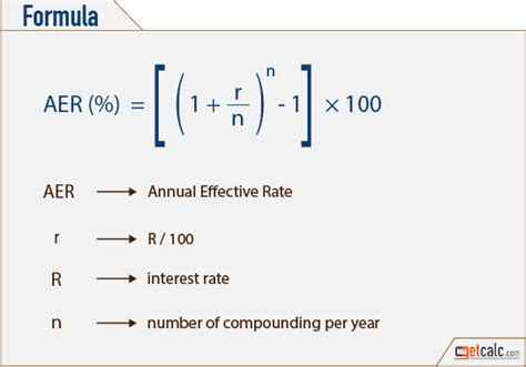 Image result for Effective Rate Formula