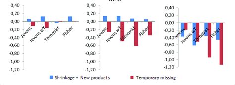 Image result for Relative Percentage