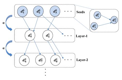 Image result for Supervised Learning Mld Graph