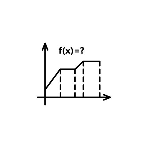 Image result for Math Function Pic