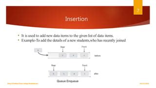 Image result for Operation On Data Structure