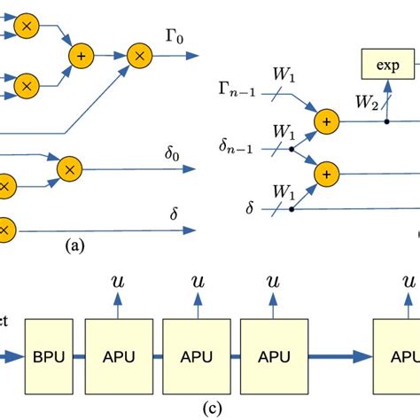 Image result for Recurrence Relation Algorithm