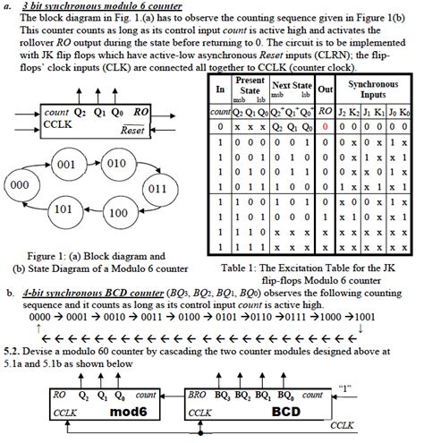 Image result for Truth Table of Asynchronous Counter