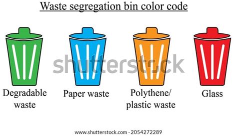 Image result for Waste Segregation Color Codes