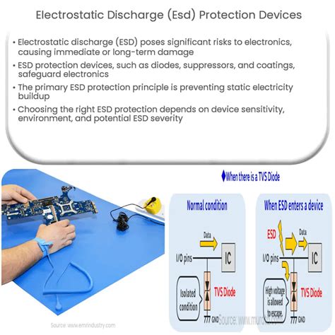 Image result for ESD RF Circuit Protection Example