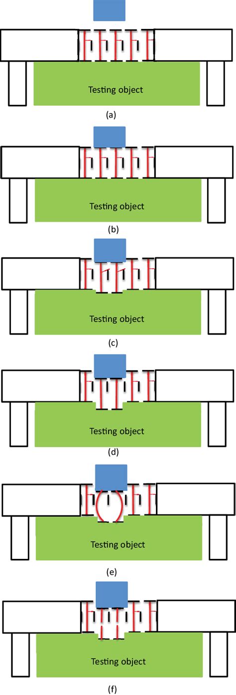 Image result for Sensor Processing Algorithm