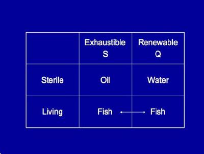 Image result for Natural Resources Classification Chart