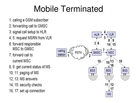 Image result for Wireless Telecommunication Systems