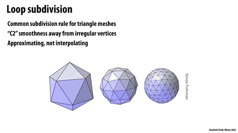 Image result for Geometry Processing