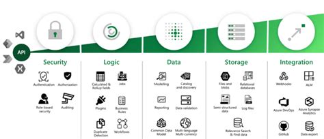 Image result for Project Management Model Driven App