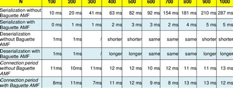Image result for Serialization Delay