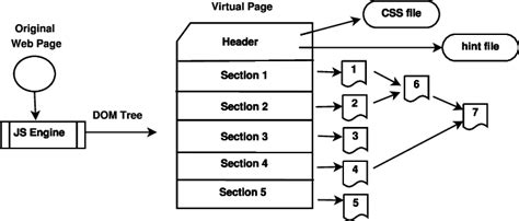 Image result for Virtual Page File