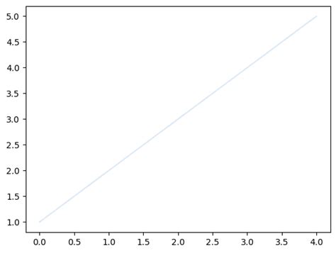 Image result for Seaborn Color Palette Python