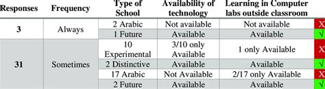 Image result for Types of Class