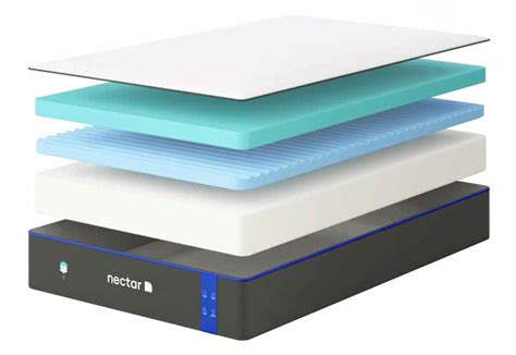 Image result for Nectar Box Spring Assembly