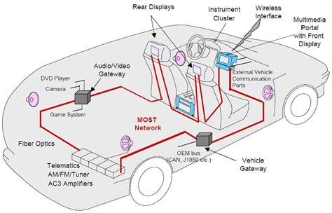 Image result for Club Car Front End Alignment