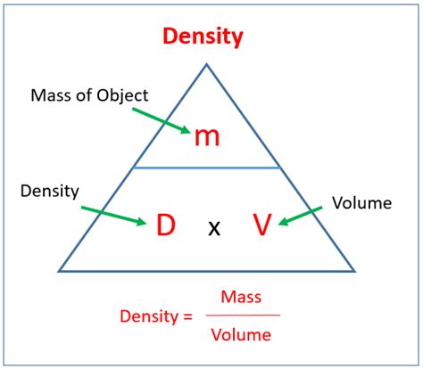 Density Triangle Worksheet - TraingleWorksheets.com