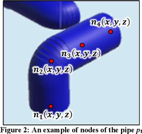 Image result for ShipConstructor Routing Tutorial