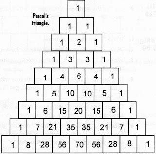 Image result for pascal pyramid patterns