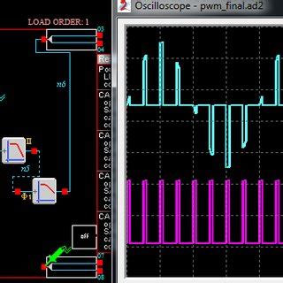 Image result for Sampling Function