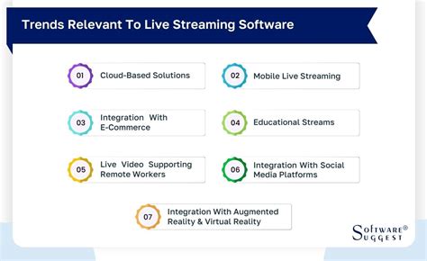 Image result for Best Live Streaming Software