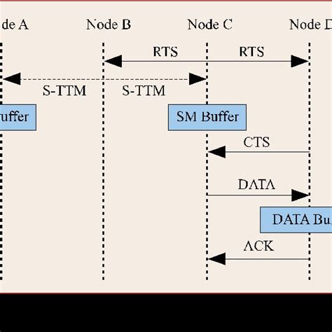 Image result for Hidden Node Problem