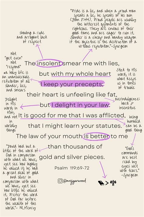 Image result for Bible Study Notes