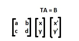 Image result for Transformation Types Matrix