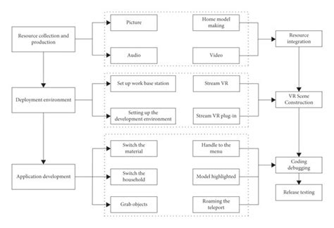 Image result for Example of System Implementation