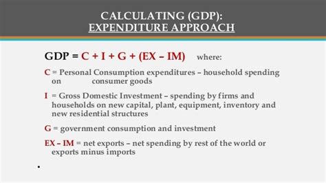 Image result for Calculation of GDP