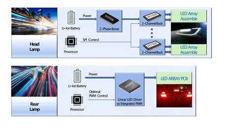 Image result for LEDs Components