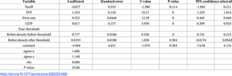 Image result for Threshold Regression EViews