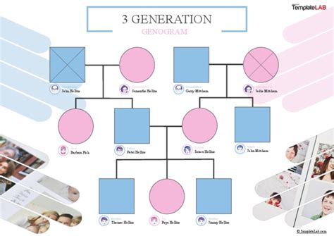 Image result for Three-Generation Genogram