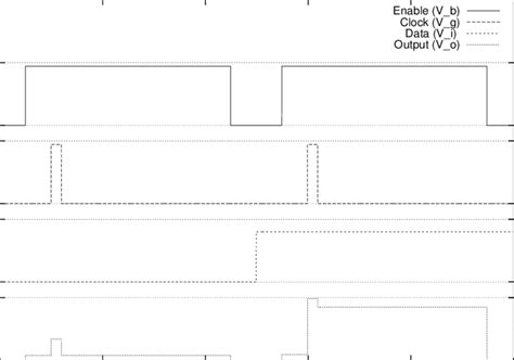 Image result for Simple RAM Memory Simulation