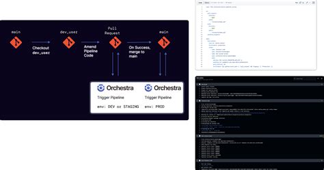 Image result for How to Use Code CD