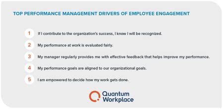 Image result for Performance Management Best Practices