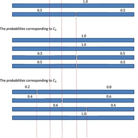 Image result for Unification Examples