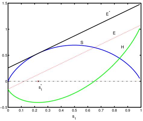 Image result for Example of Unique Solution Graphically