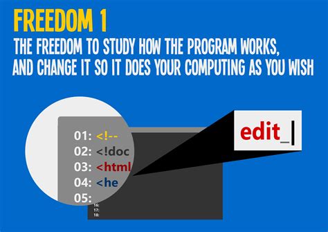 Image result for Free Software